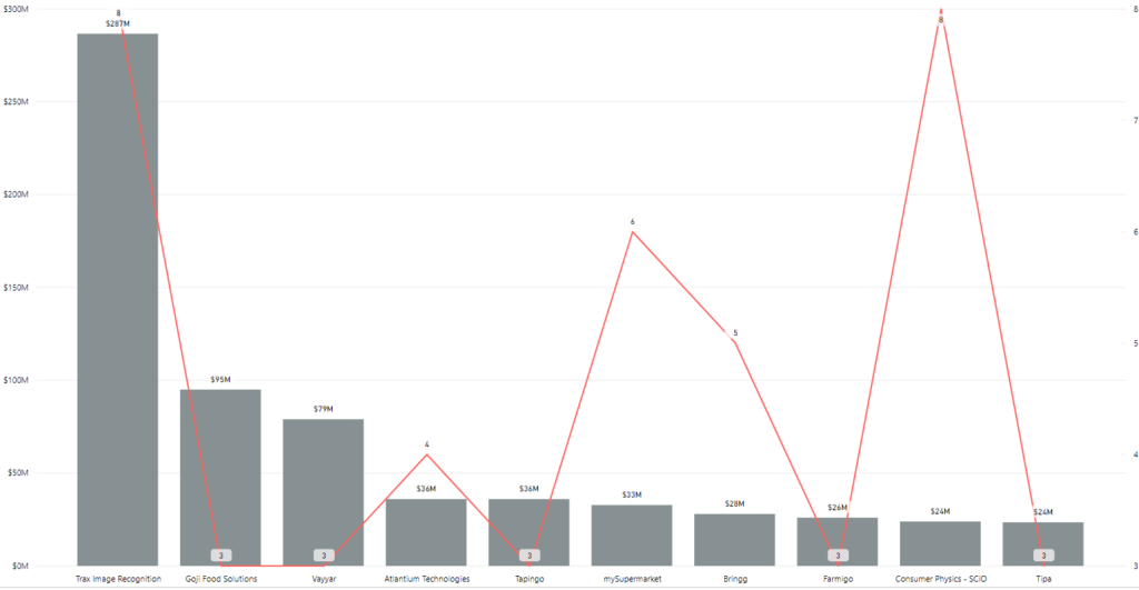 RISE OF THE ISRAELI FOODTECH ECOSYSTEM – GKI Group